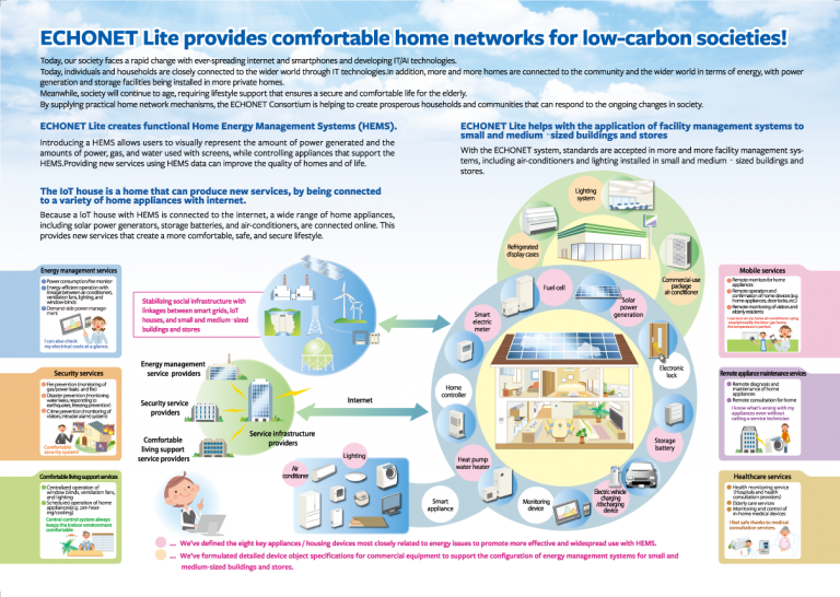 What is HEMS? | ECHONET